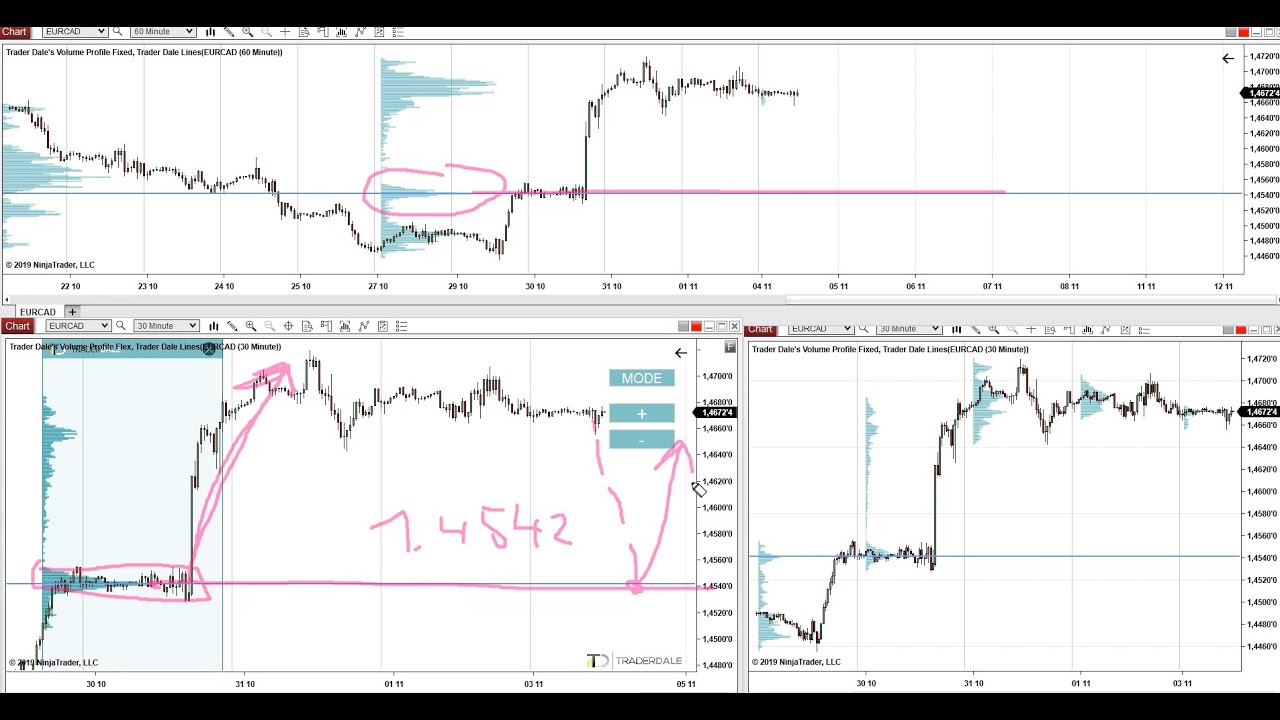 My Favorite Trading Setup - Weekly Trading Ideas 4.11.2019 - YouTube