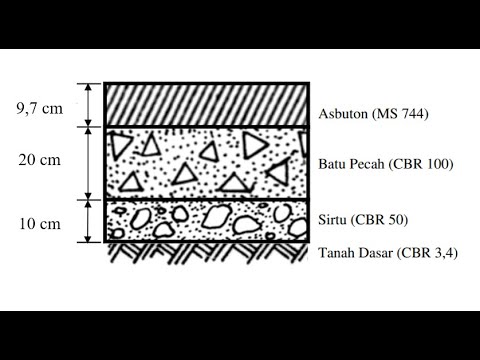 CONTOH PERENCANAAN PERKERASAN JALAN BARU UNTUK LALU LINTAS TINGGI ...