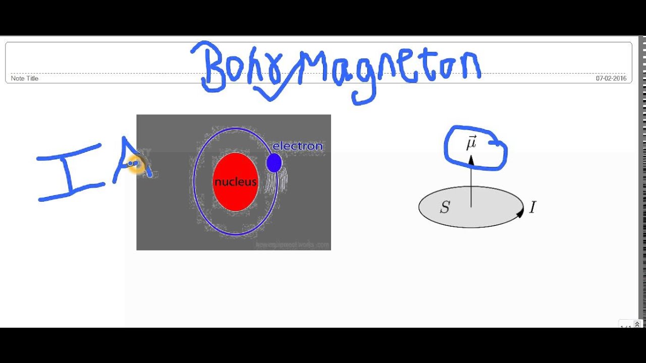 magnetism 3,bohr magneton,electron orbit - YouTube