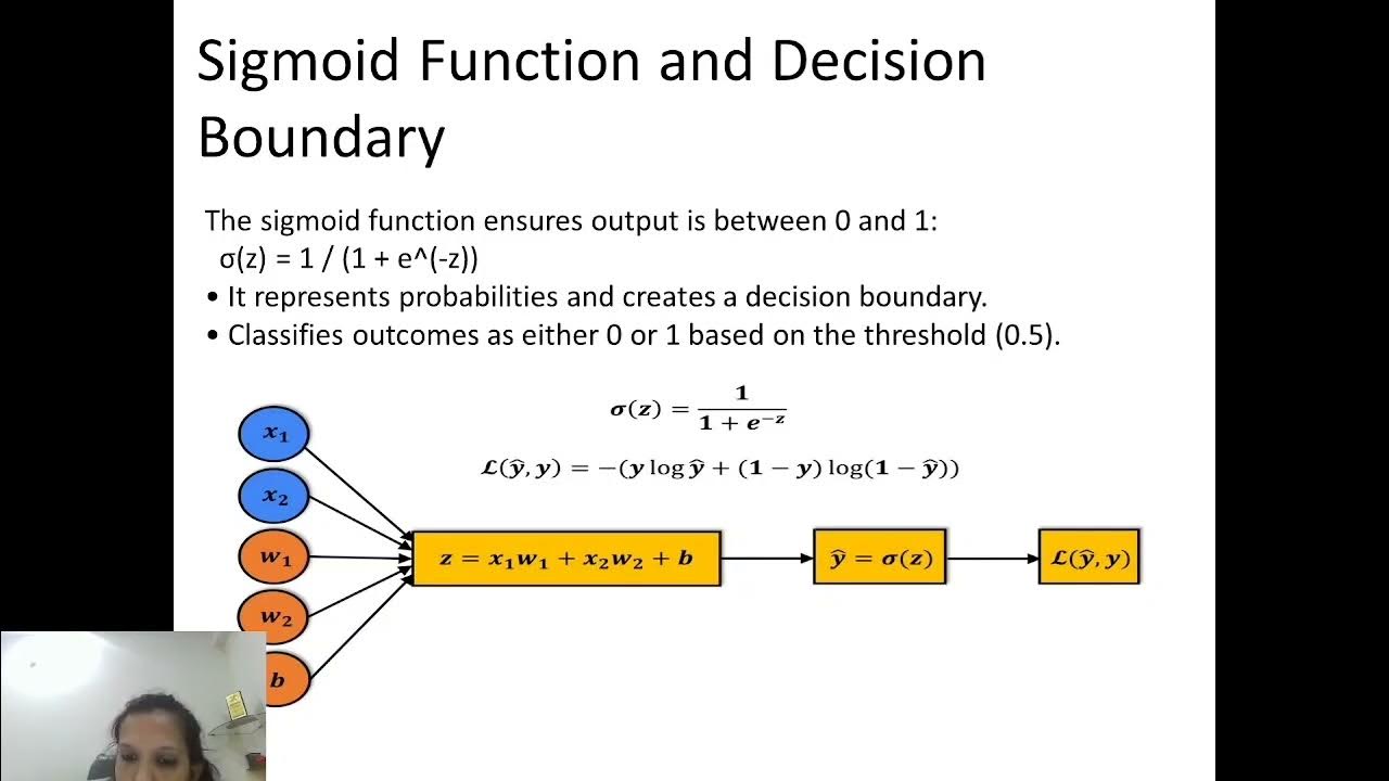 Logistic Regression and Back Propagation - YouTube