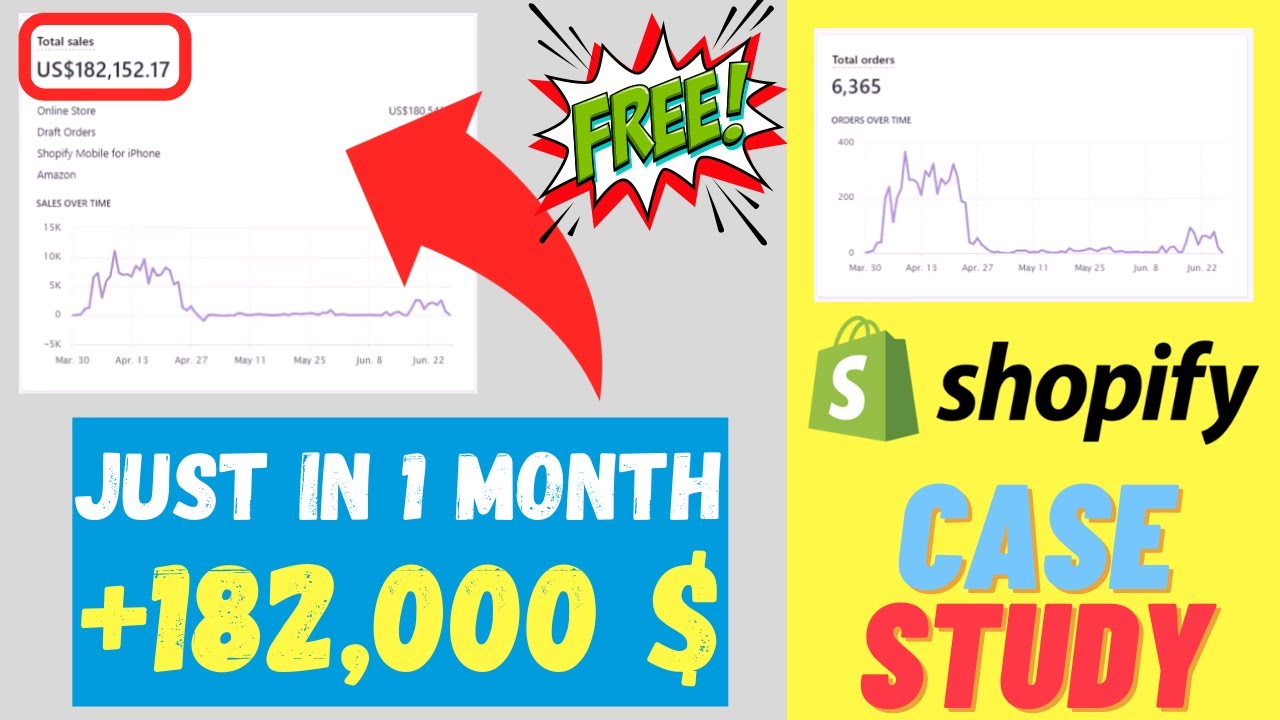 [ Shopify Case Study ] [Free Course] $0 To $182,000 Dropshipping 2021 ...