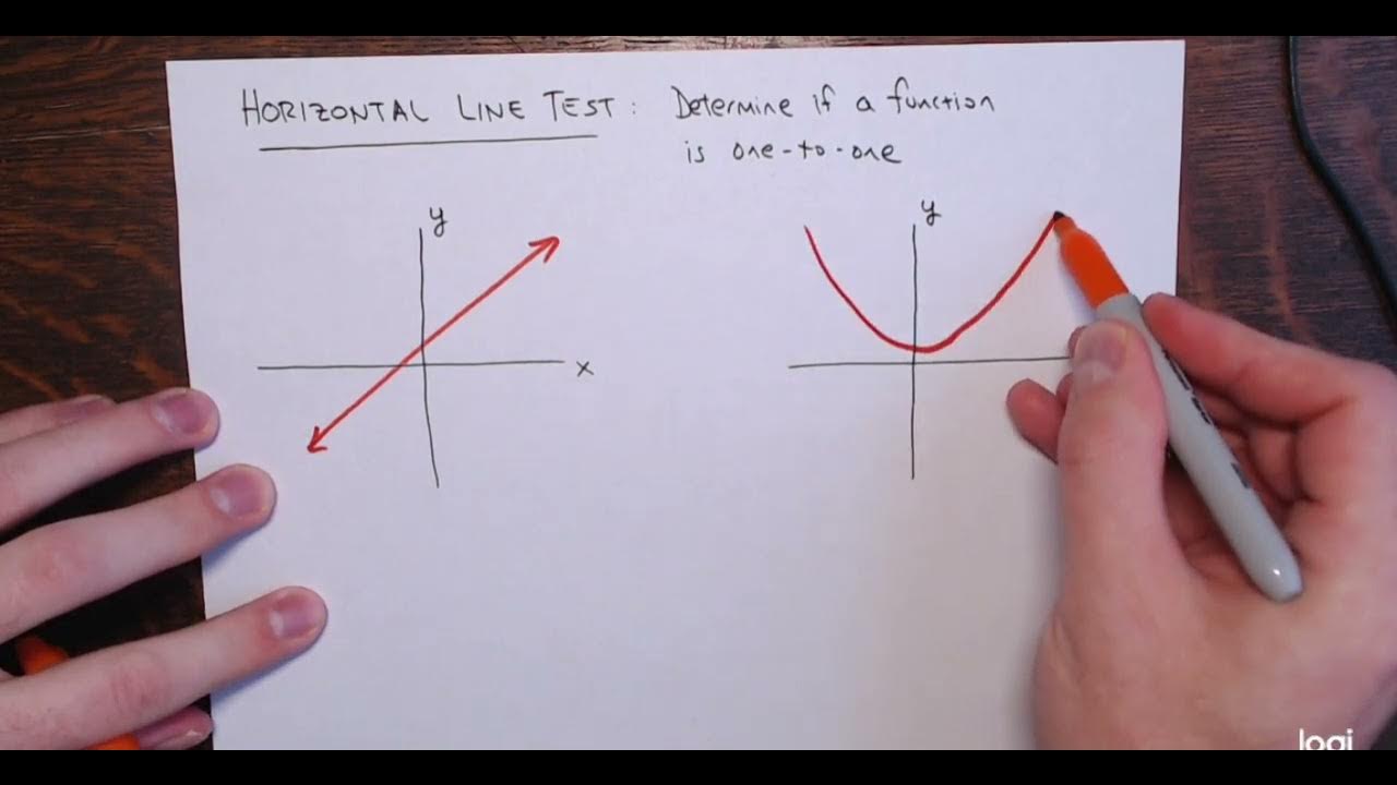 Knewton Alta Assignment - Section 3.1 Part 4: One-to-One Functions - YouTube