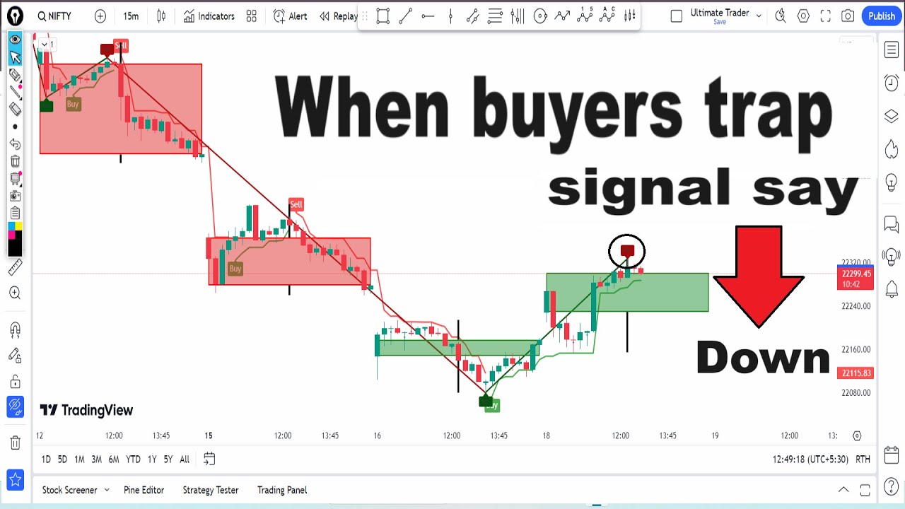 When buyes trap signal says down - YouTube