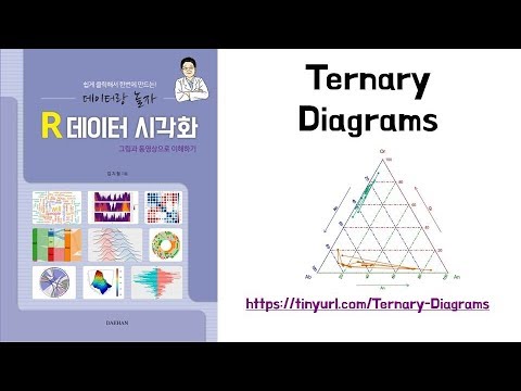 아빠가 들려주는 [데이터 시각화] Ternary Diagrams - YouTube