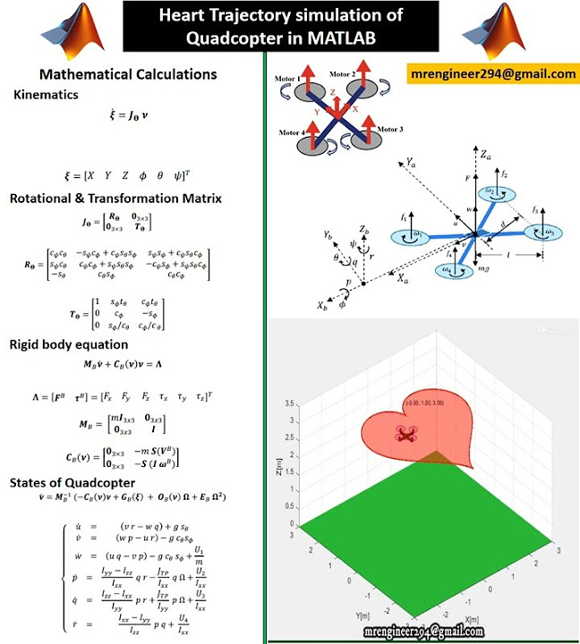 Heart shape Trajectory Tracking of Quadcopter in MATLAB - YouTube