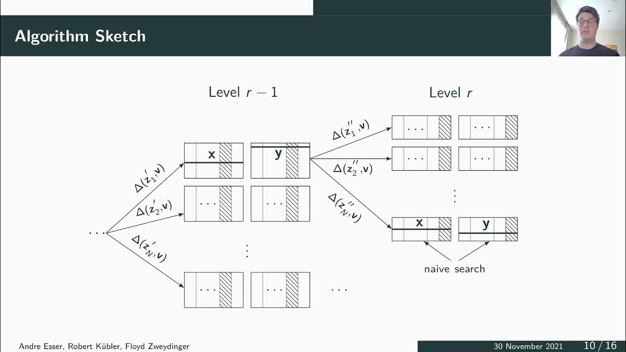 A Faster Algorithm for Finding Closest Pairs in Hamming Metric - YouTube