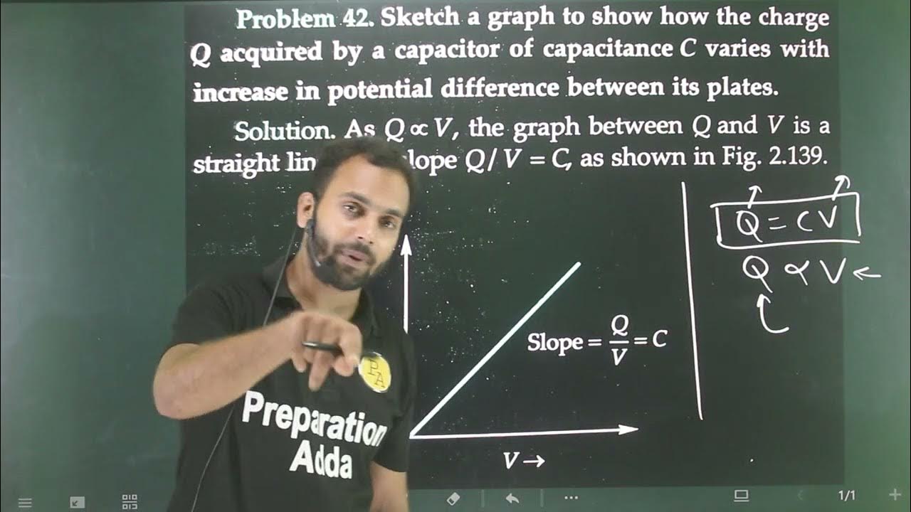 Problem 42. sketch a graph to show how the charge Q acquired by a capacitor of capacitance C ...