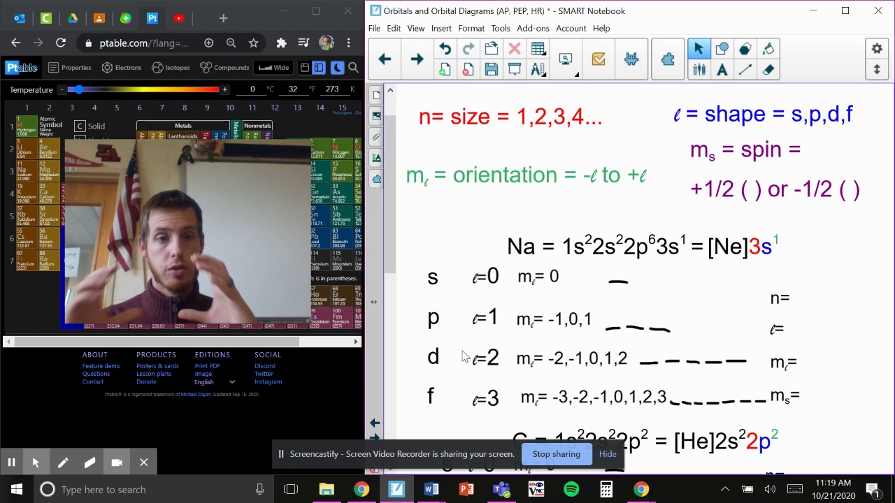 Quantum Numbers (n,l,ml,ms) - YouTube