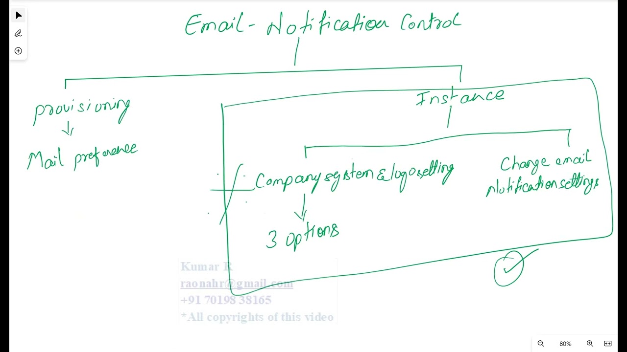 Email Notification Control SAP SuccessFactors YouTube email-notification-control-sap-successfactors-youtube