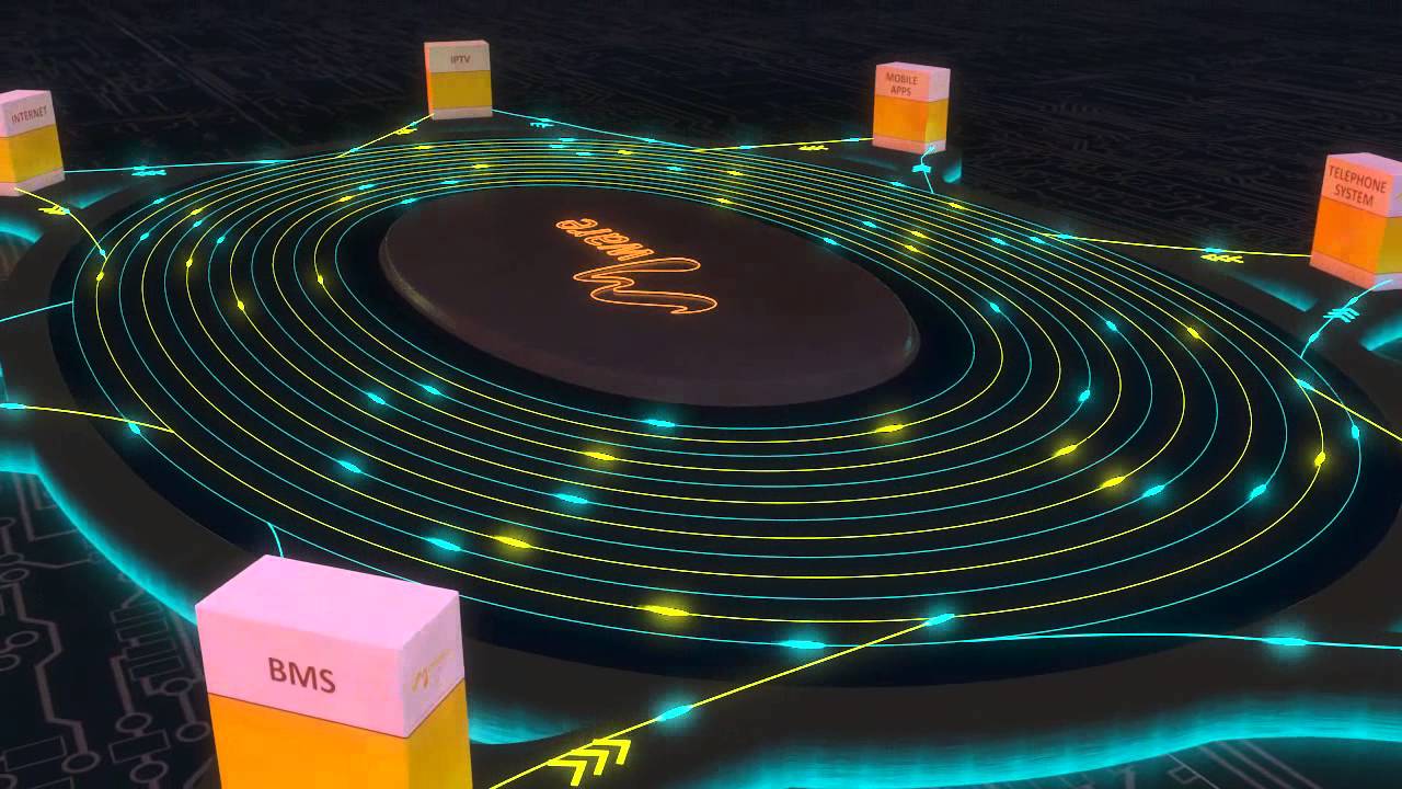 Maneo Interactive AS // Maneo Gulf Consulting // mWare - YouTube