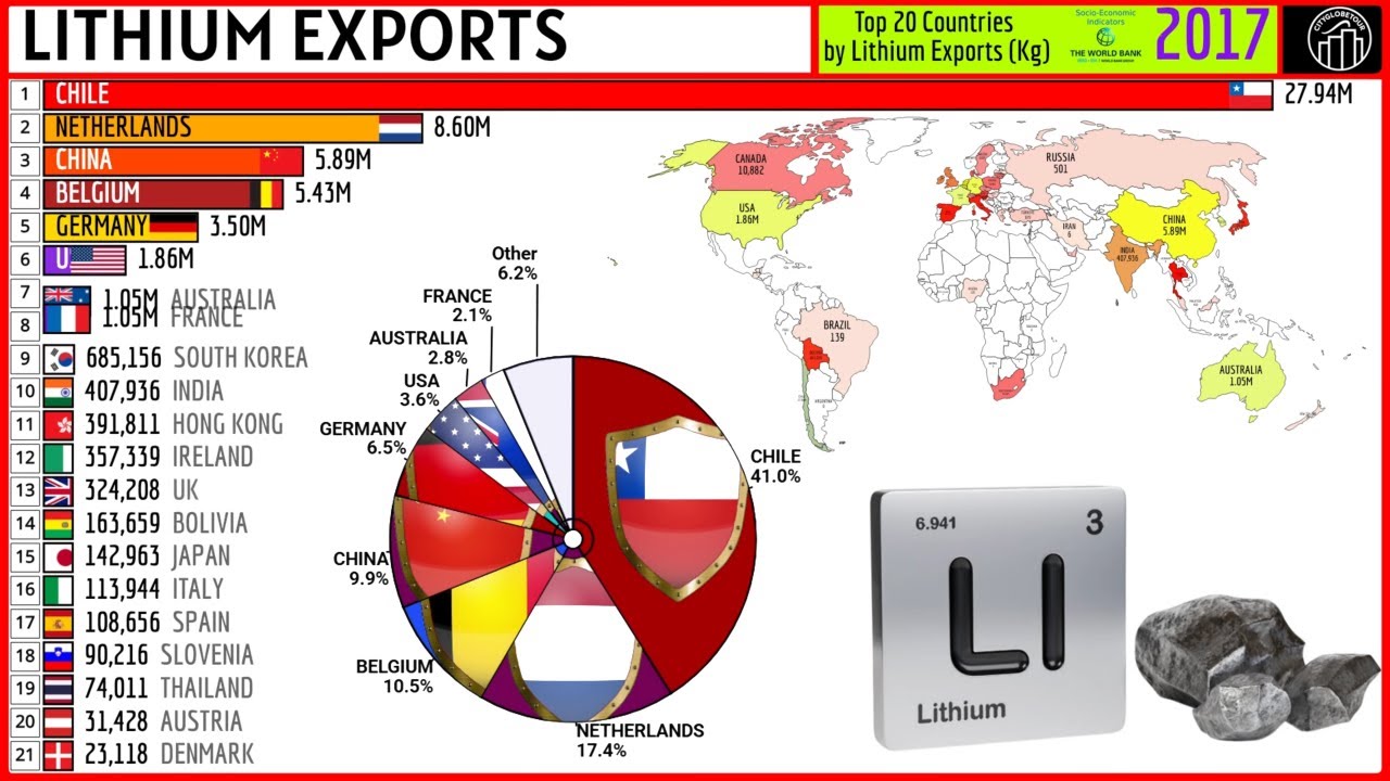 TOP 21 COUNTRIES BY LITHIUM EXPORTS - YouTube