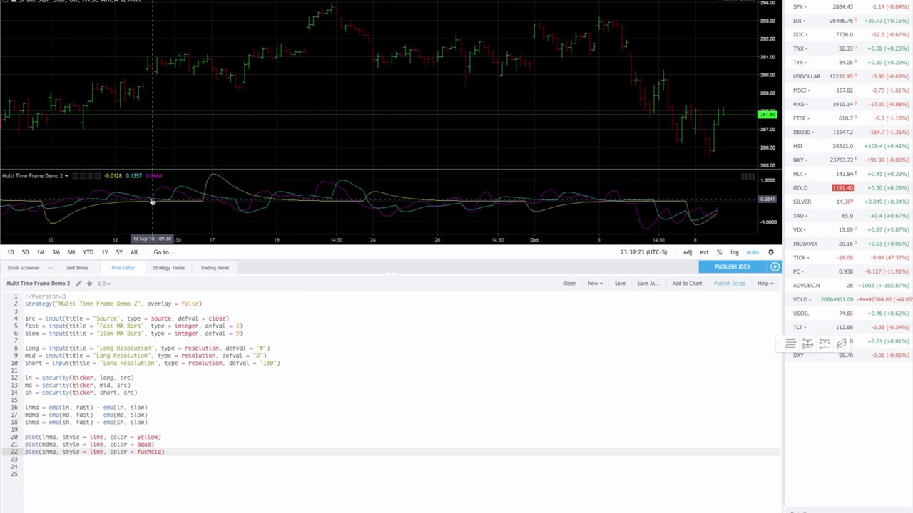 Tradingview Multi Time Frame And Custom Functions With Pinescript Youtube