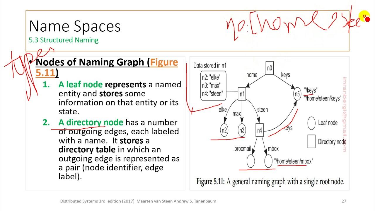 Chapter 5 Naming 5 3 Structured Naming - YouTube