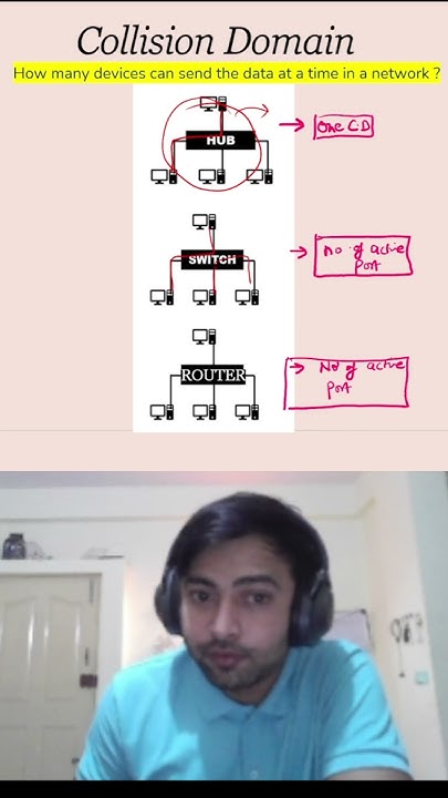 What is Collision Domain - YouTube