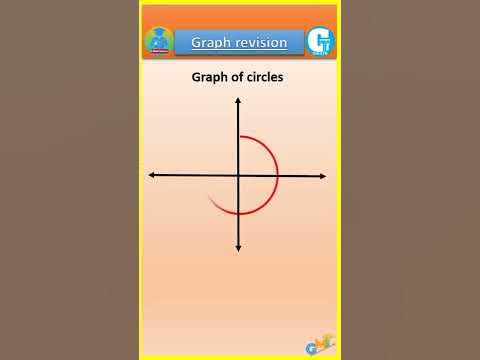 basic graphs in maths revision#maths #mathtricks #mathsrevision #short ...