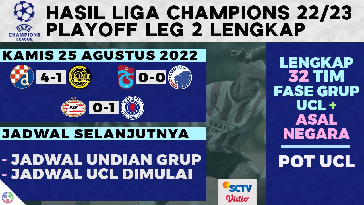 Hasil Playoff Liga Champions UEFA, Daftar 32 Tim Fase Grup dan Jadwal ...