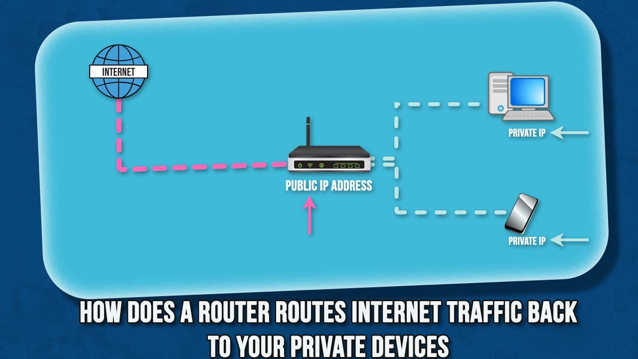 How Your Router Routes Your Internet Traffic An Introduction To NAT how-your-router-routes-your-internet-traffic-an-introduction-to-nat