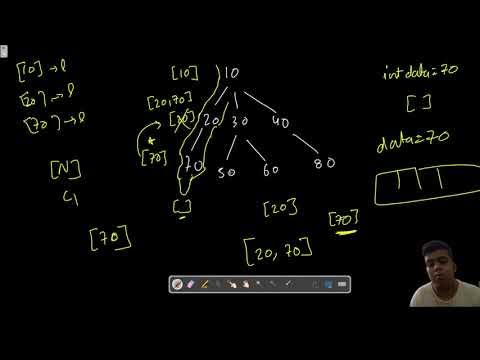 N-ary Tree Preorder Traversal | Leetcode 589 (Easy) | Java Solution - YouTube