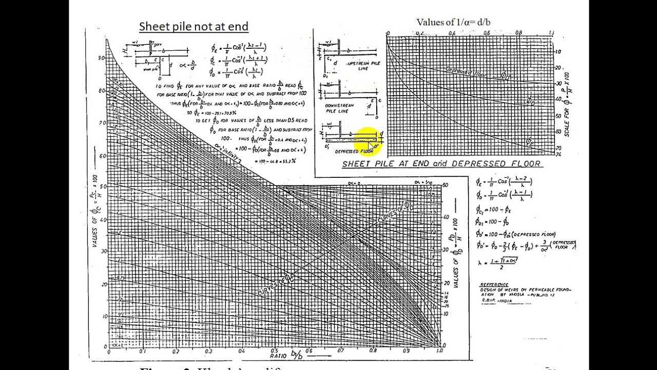 Details of Khosla's theory - YouTube
