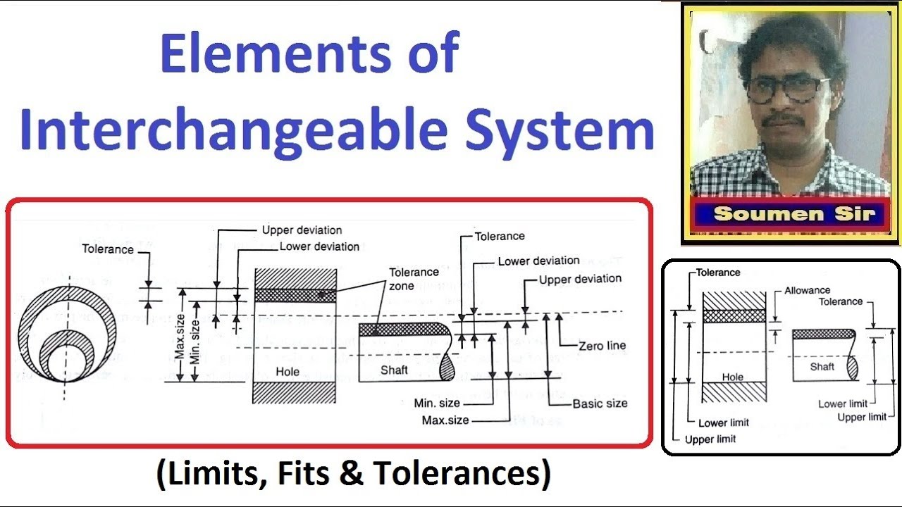 Elements of Interchangeable system – Limits Fits Tolerances - YouTube