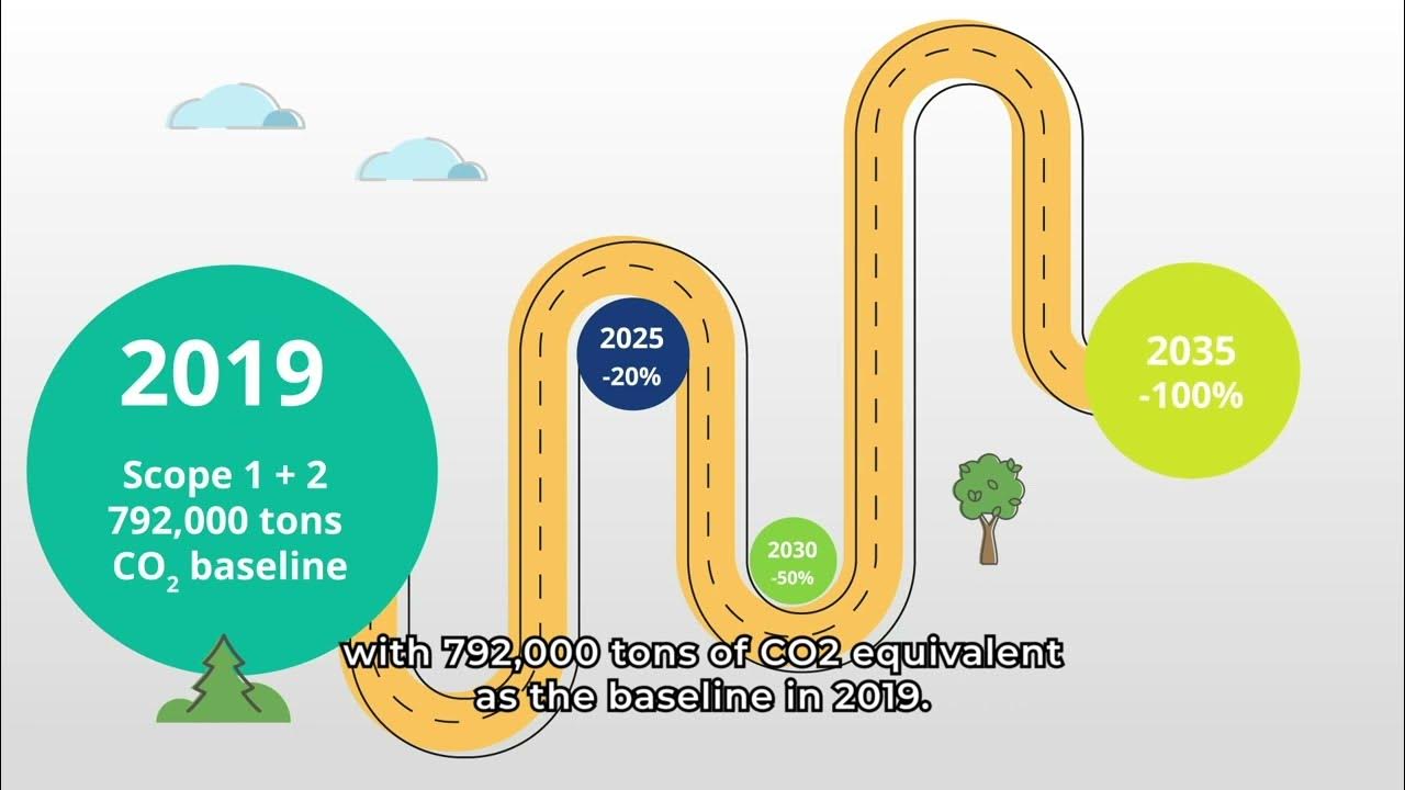 Scope 2 Emissions explained - YouTube