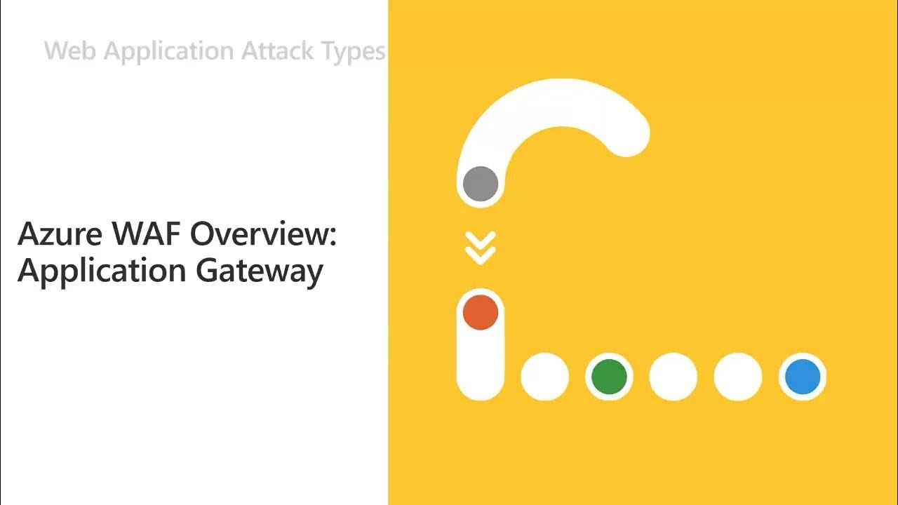 What's New in Azure WAF: Rate Limiting and Log Scrubbing - YouTube