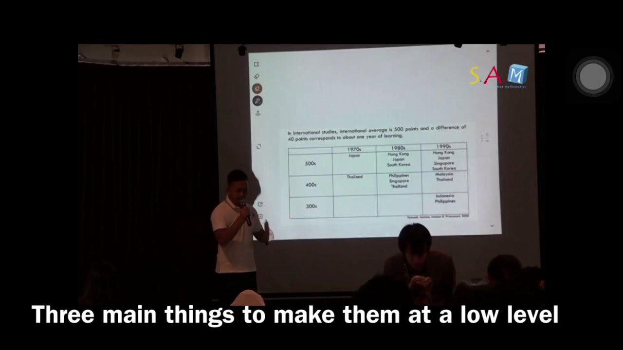 Why Are The Students Not Doing Well At Mathematics? - YouTube