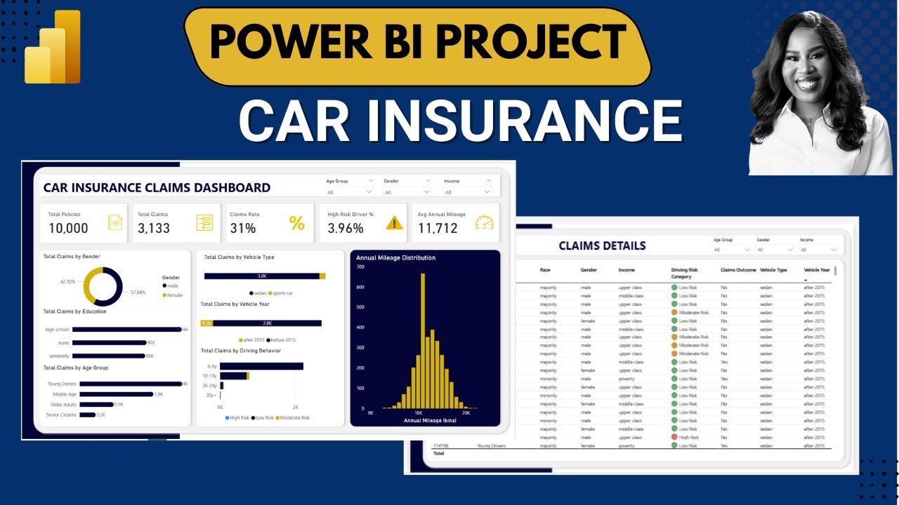 Power BI Project : CAR INSURANCE DASHBOARD // End to End Dashboard ...