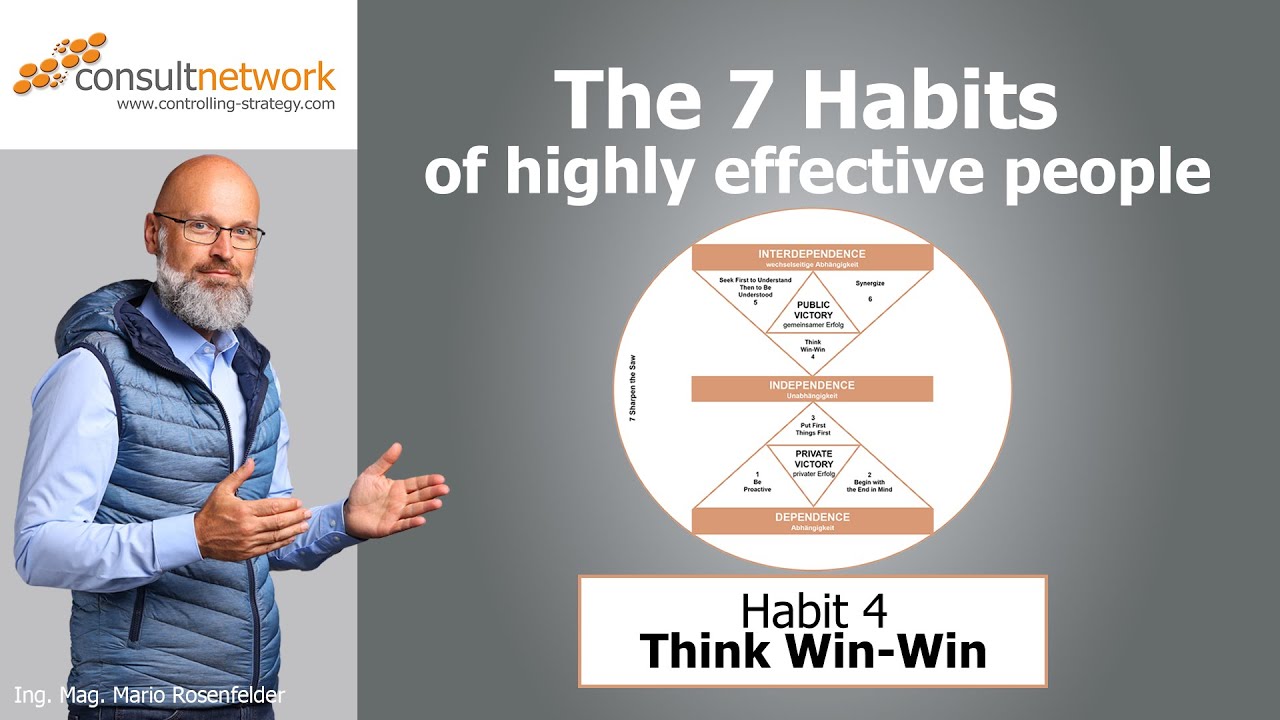 The 7 Habits of Highly Effective People - Habit: Think Win-Win - YouTube