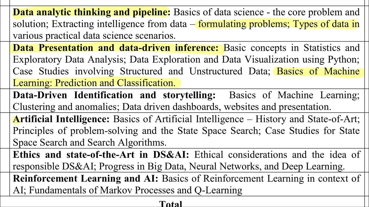 GATE Data Science and Artificial Intelligence Syllabus Preview - YouTube