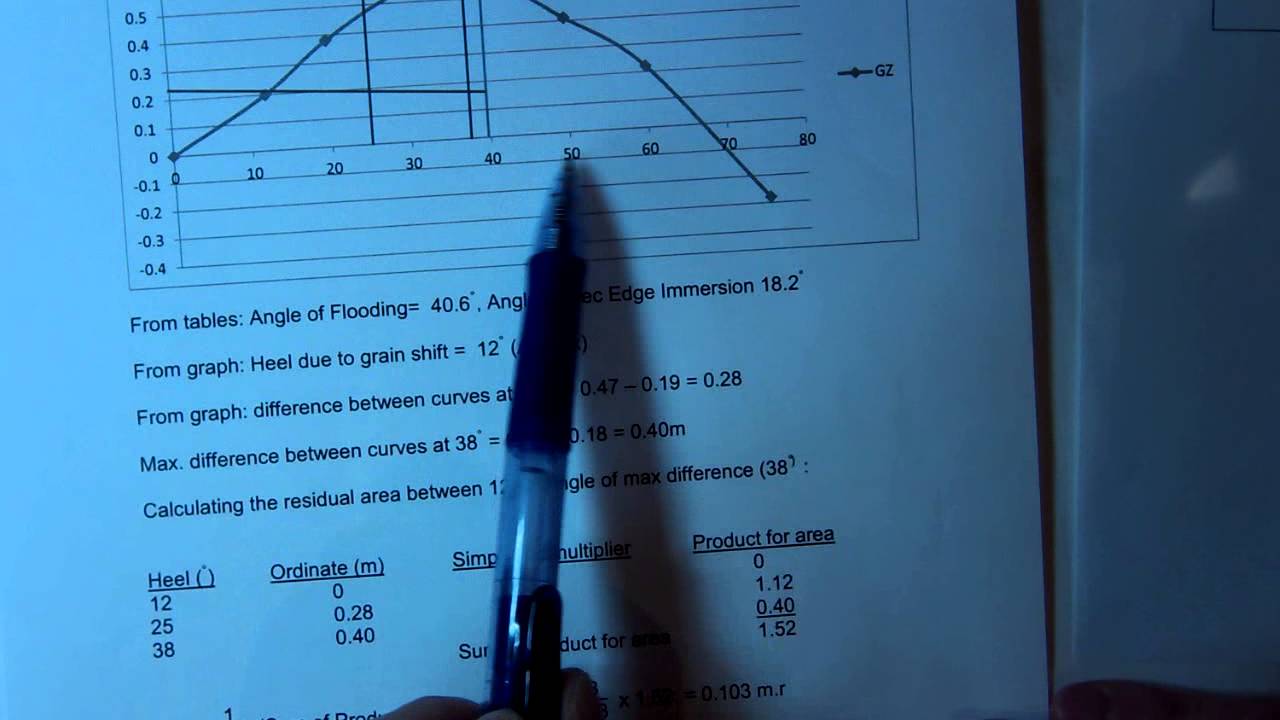 Grain Load Line regs - YouTube