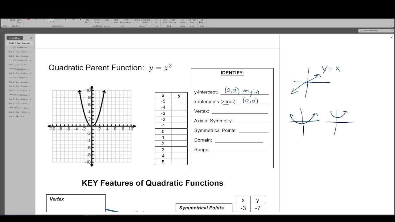 Unit 5-1: Key Features of Quadratics - YouTube