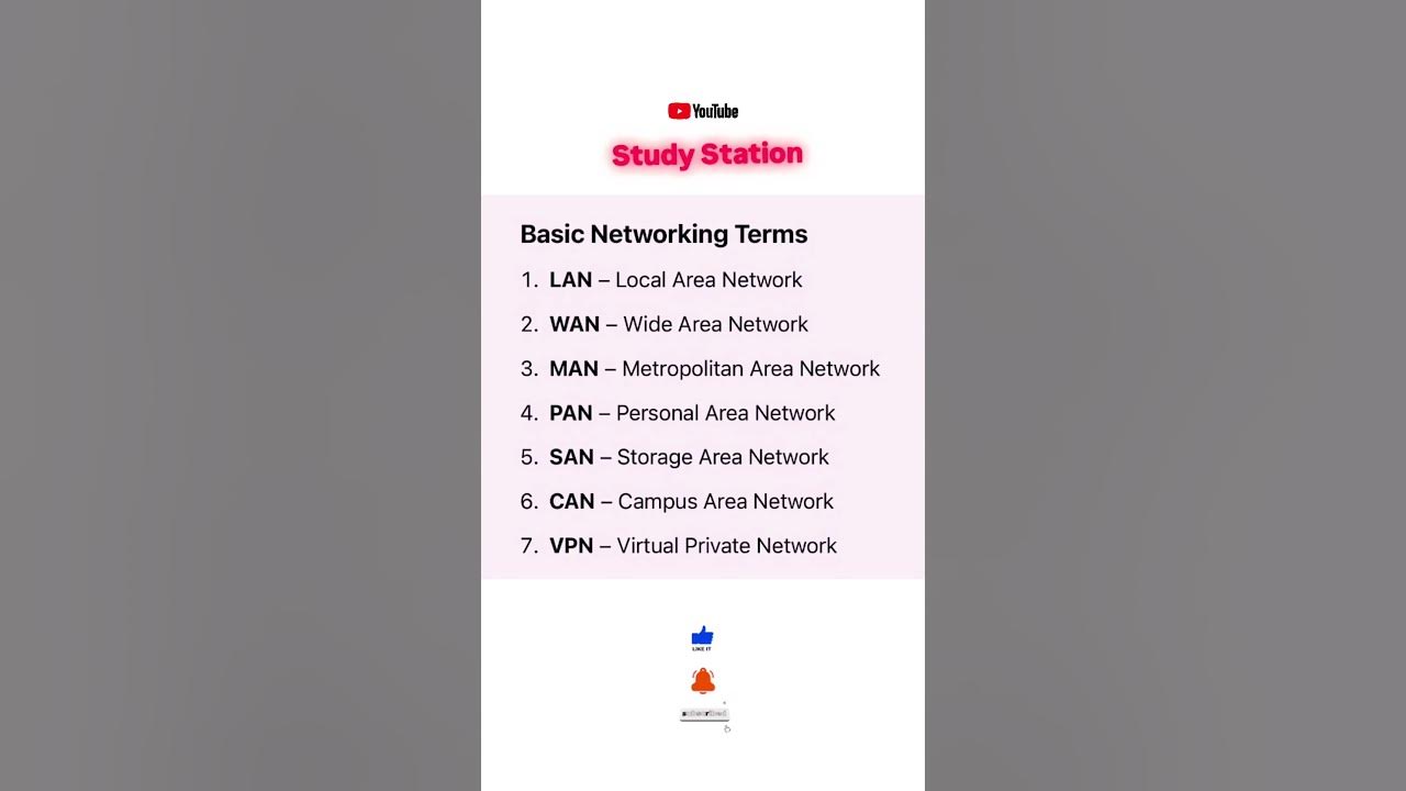 Basic networking terms full form - YouTube