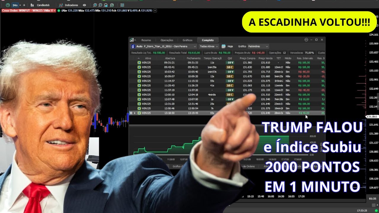 MINI ÍNDICE SOBE 2000 PONTOS EM 1 MINUTO 😯😯😯 - YouTube