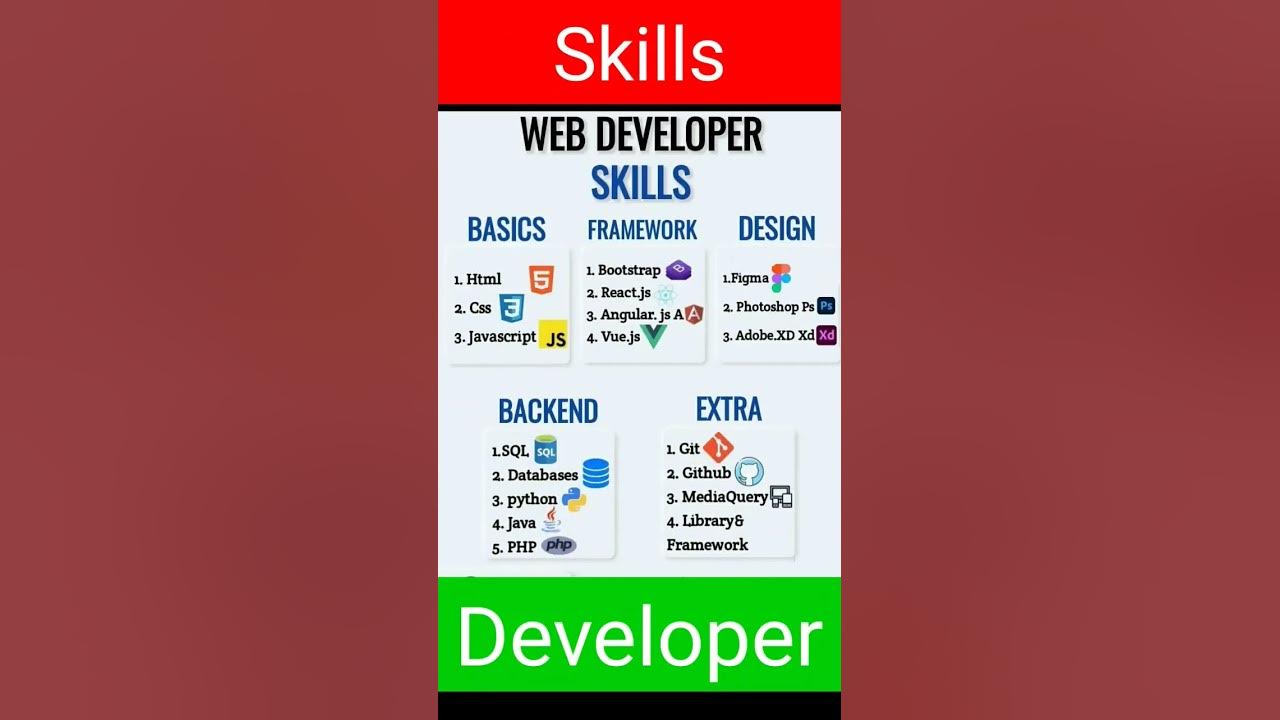 Web Developer Skills Developer Coding Html Javascript Programer Php Youtube