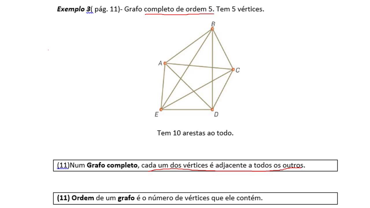 Vídeo 24- Introdução aos grafos - YouTube
