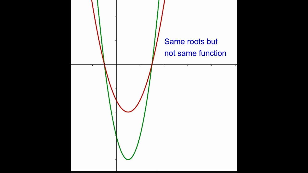 Same Roots but not Same Function#maths - YouTube