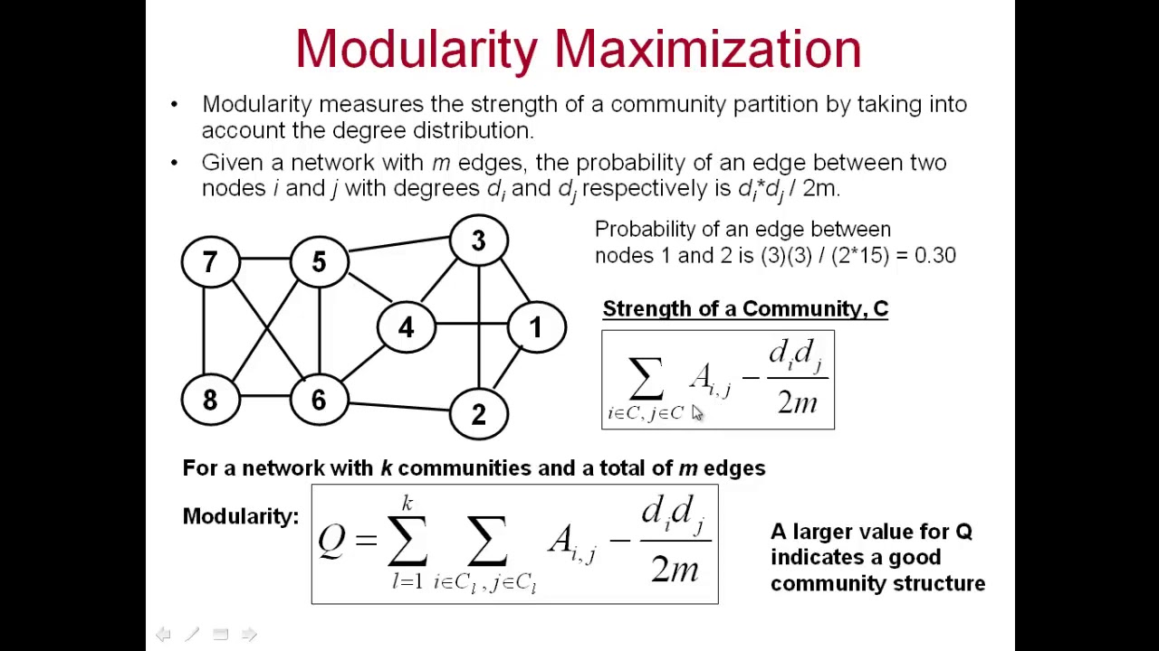 CSC 641, Fall 2020: 2.7 Modularity Score Computation - YouTube