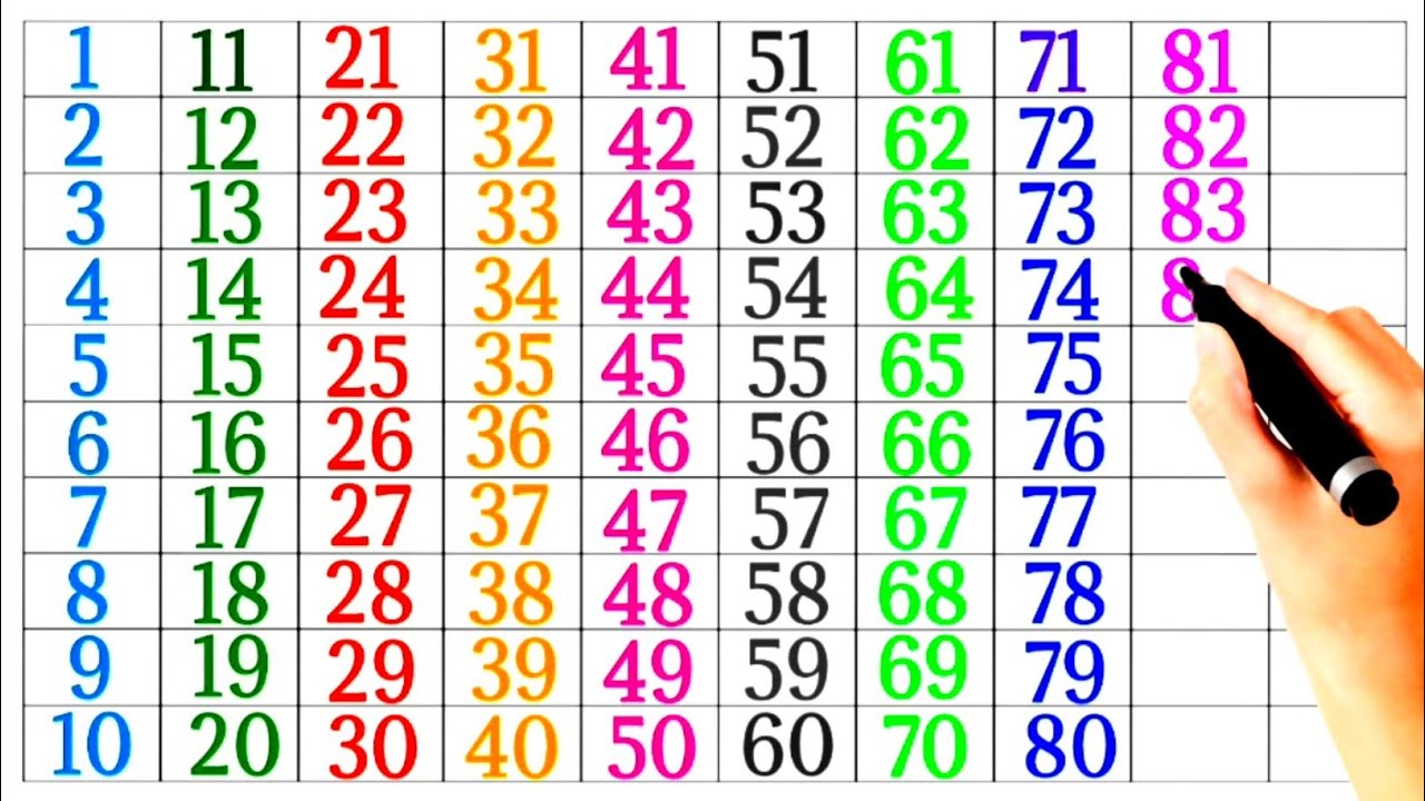 Counting Numbers 123 | write and read numbers | 123-learning for kids ...