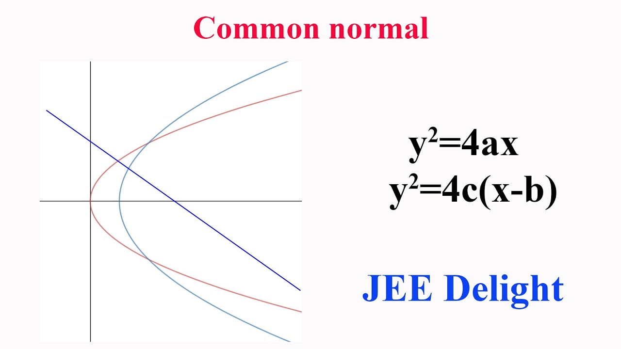 If the parabola y^2=4ax and y^2=4c(x-b) have a common normal other than ...