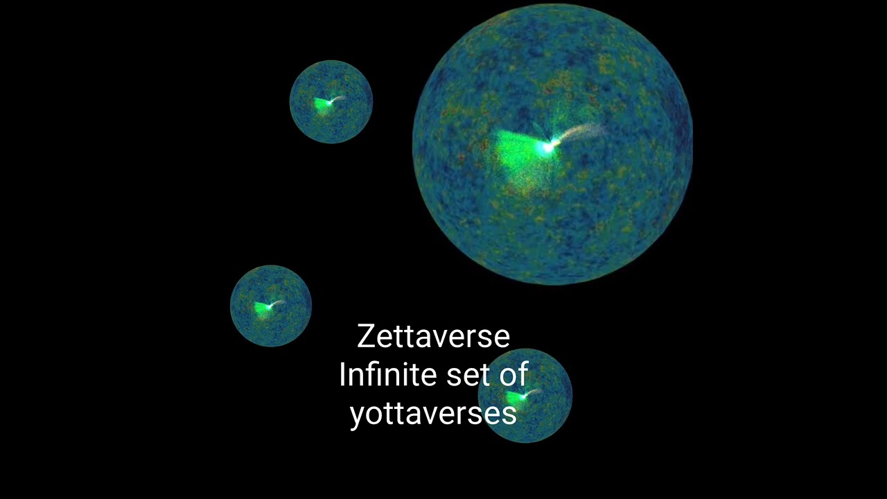 SIZE COMPARISON BEYOND THE UNIVERSE - YouTube