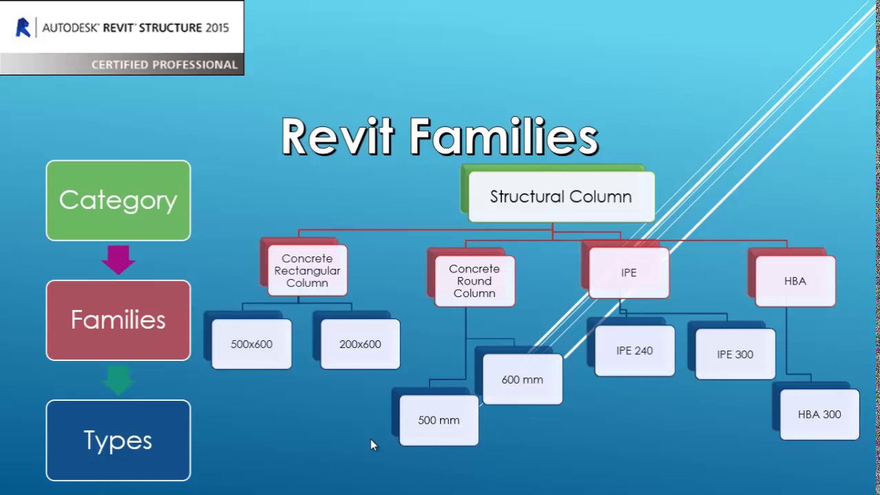 02. Intro to Revit - YouTube