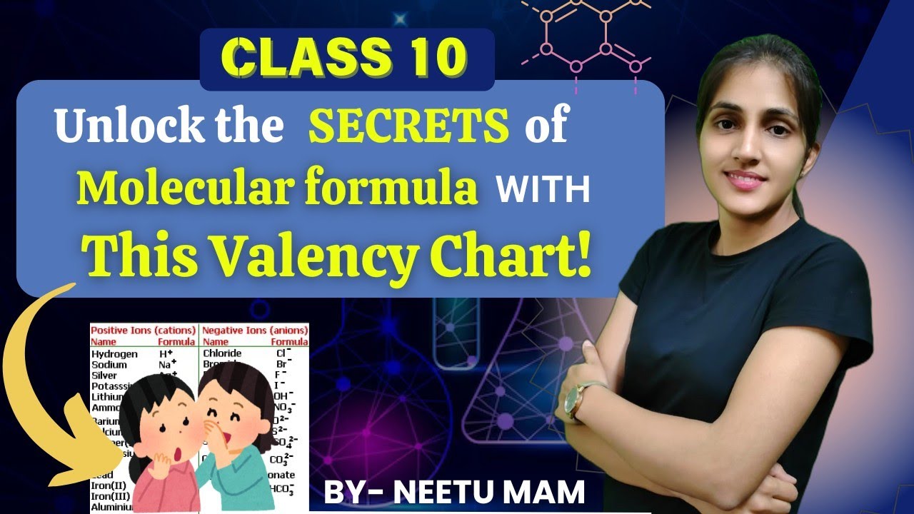 CLASS-10TH SCIENCE (CHEMISTRY) CHAPTER-1 CHEMICAL REACTIONS & EQUATIONS ...