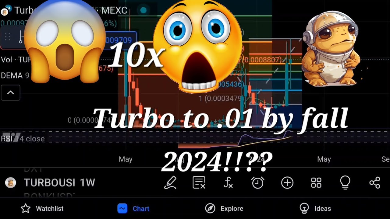 🚨Turbo Technical Analysis Price News .01 Turbo by fall 2024!!?? #crypto ...