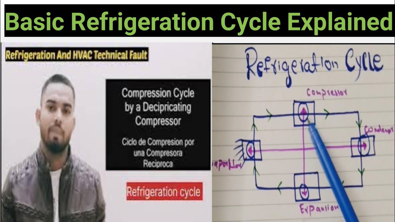 Basic Refrigeration Cycle | Refrigeration Cycle Introduction | # ...
