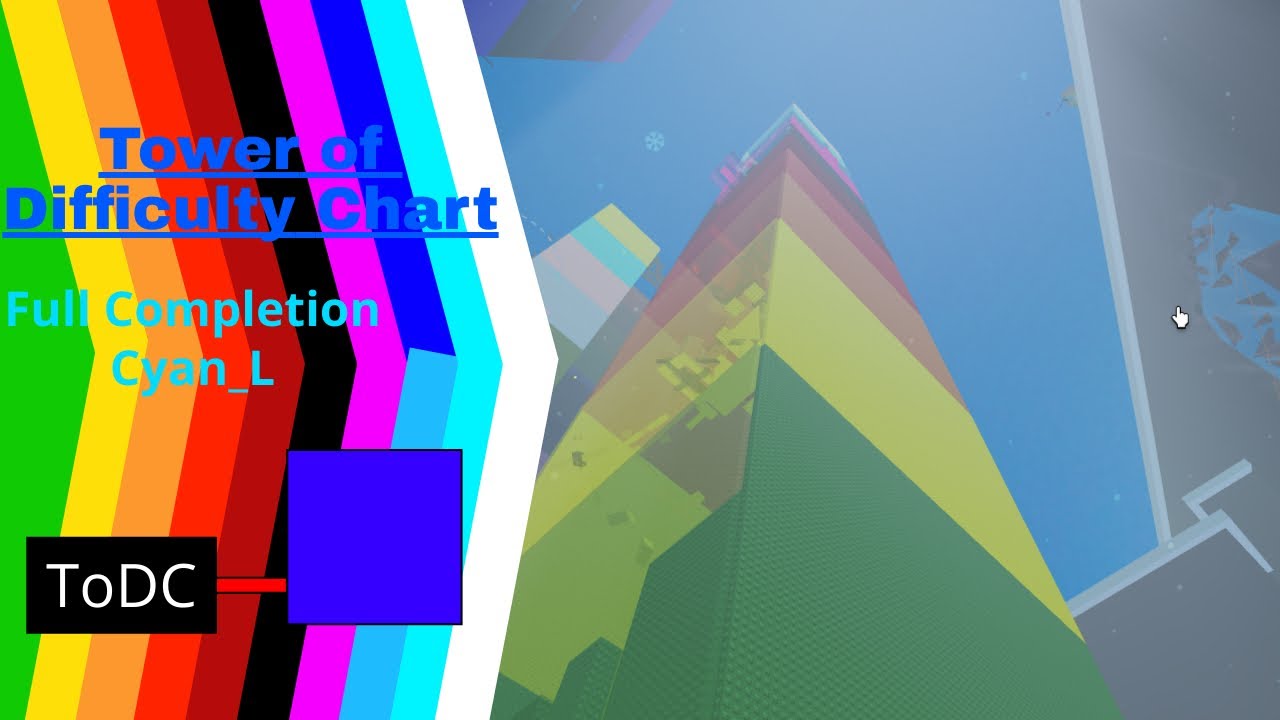 Tower of Difficulty Chart- Juke's Towers of Hell - YouTube