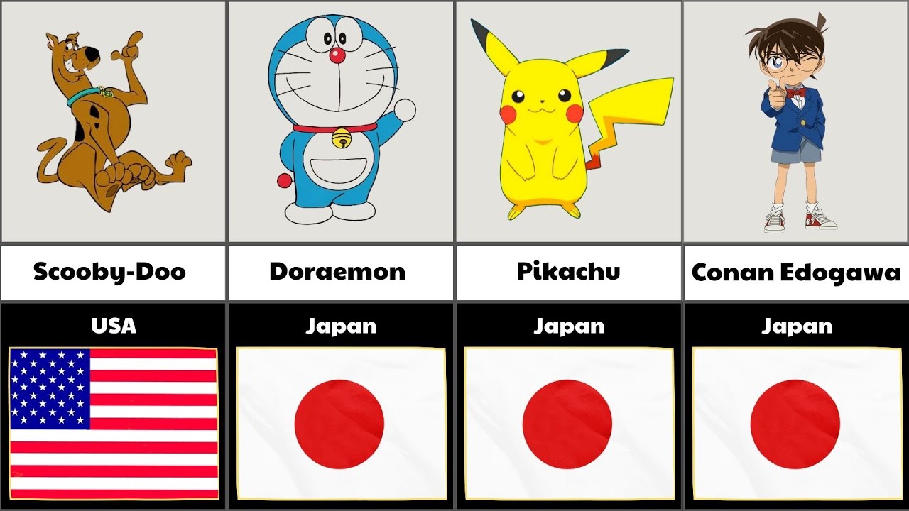 🌟 Legendary Cartoon Characters That Shaped Our Childhoods - YouTube