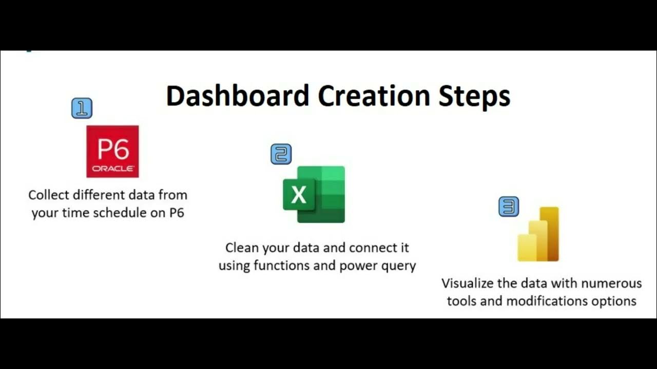 How to Connect P6 (xer) with Power BI - YouTube