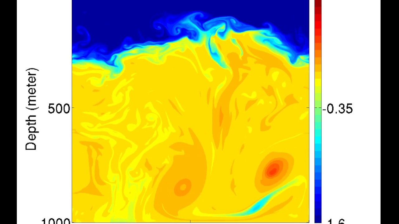Ocean deep convection powered by thermobaricity - YouTube