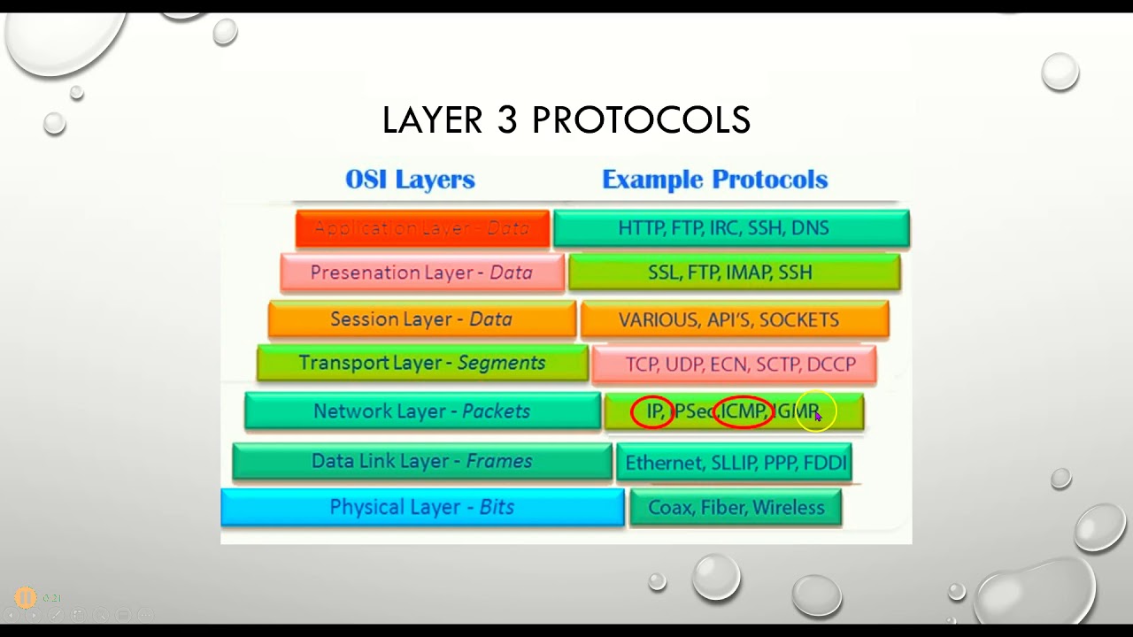 4 03 Layer 3 Protocols Youtube Hot Sex Picture
